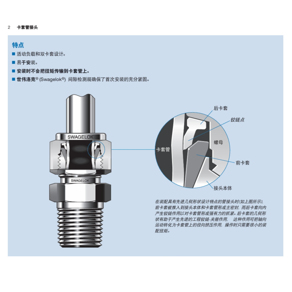 SS-18M0-1-8RP世伟洛克不锈钢卡套管直通接头平行外螺纹连接公制-阿里巴巴