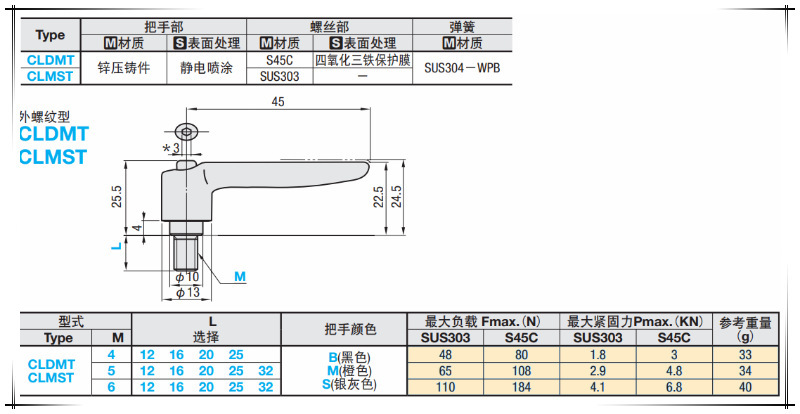 固定把手 可调手柄HAD81/82-M4/M5/M6-L12/L16/L20/L25/L32-E/J/Y-阿里巴巴