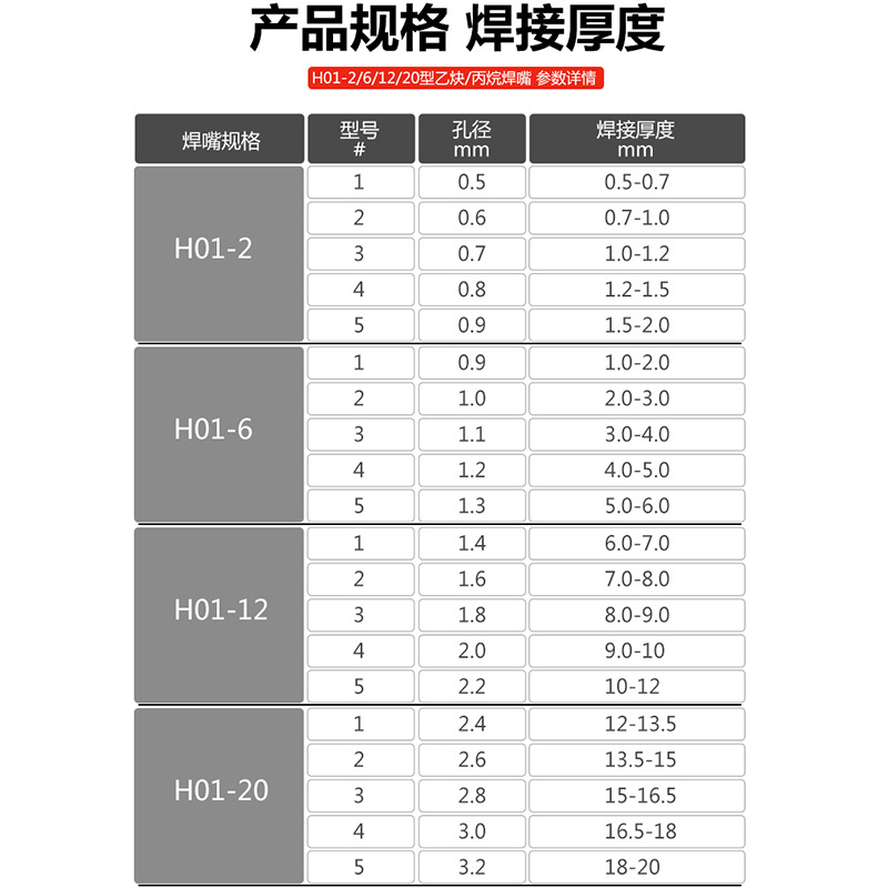 射吸式纯铜丙烷焊嘴H01-6/-12梅花焊咀2升焊炬煤气液化气乙炔焊嘴-阿里巴巴