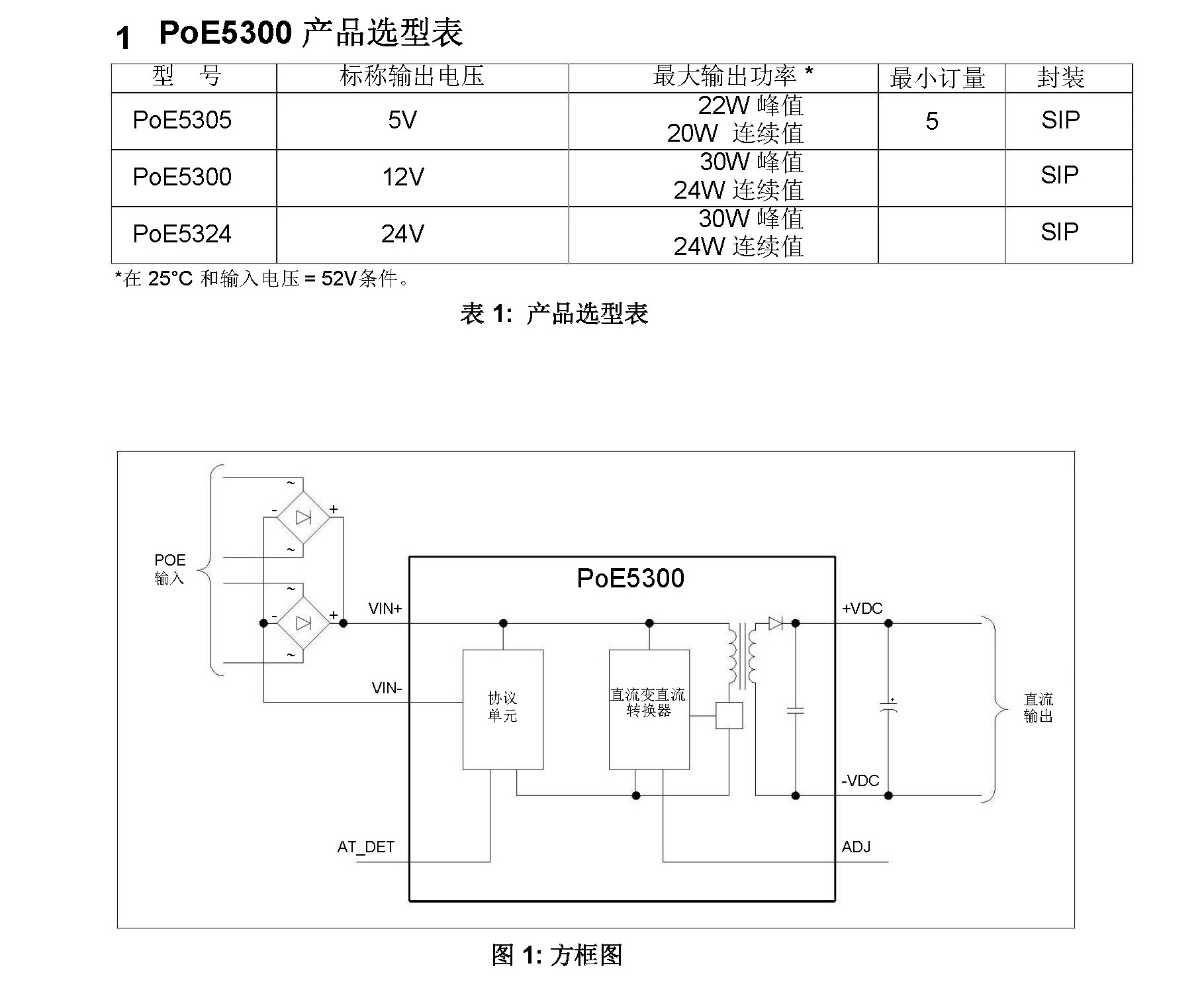 POE供电模块PCBA板子30W电源模组AG5300插针隔离式AT/AF24W工业级-阿里巴巴