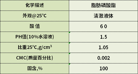 【样品】索尔维RHODAFAC RS-610 乳液聚合用乳化-阿里巴巴