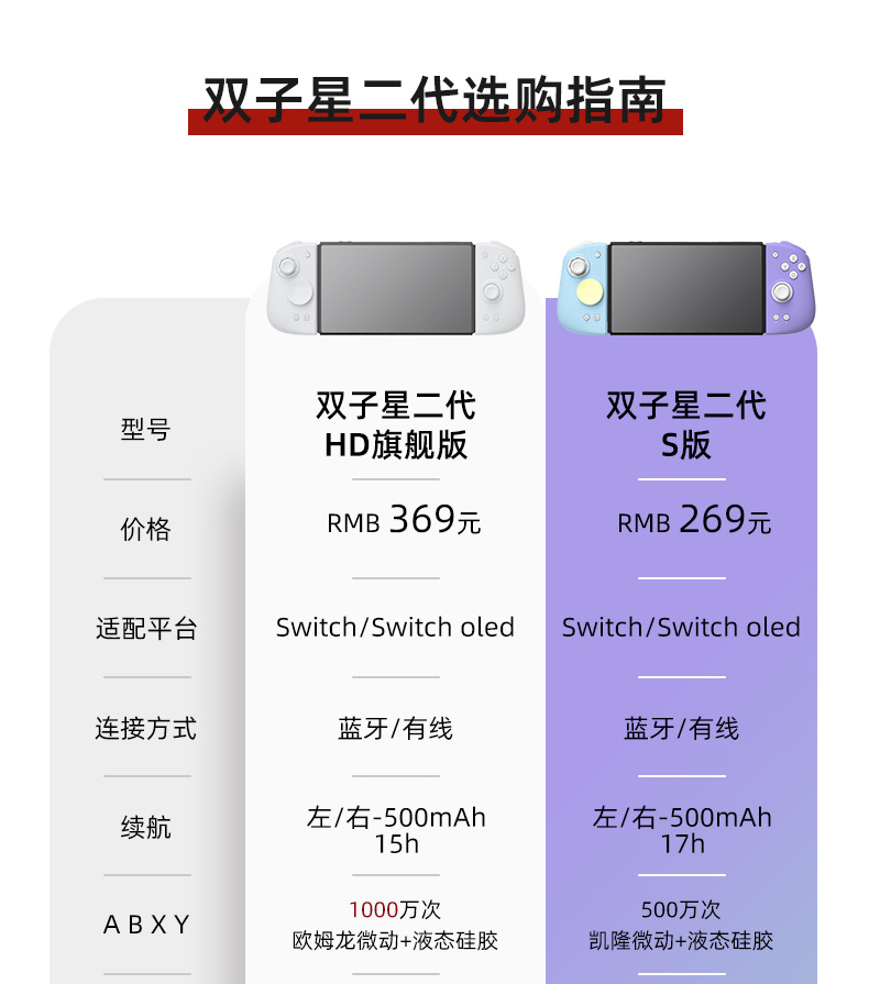 魔派M6双子星二代switch有线joycon手柄HD震动蓝牙体感NS游戏手柄-阿里巴巴