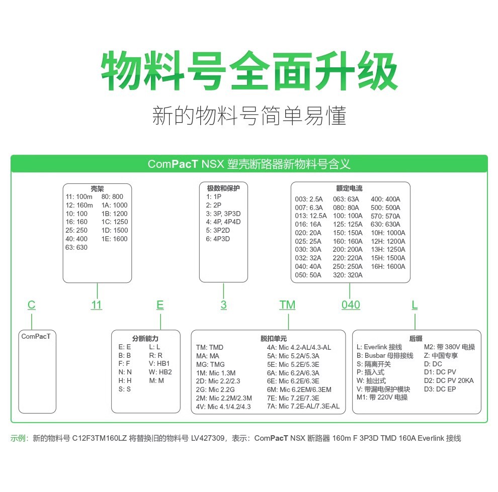 施耐.德塑壳断路器NSX250F 36kA AC 3P3D 250A 2.2正品C25F32D250-阿里巴巴