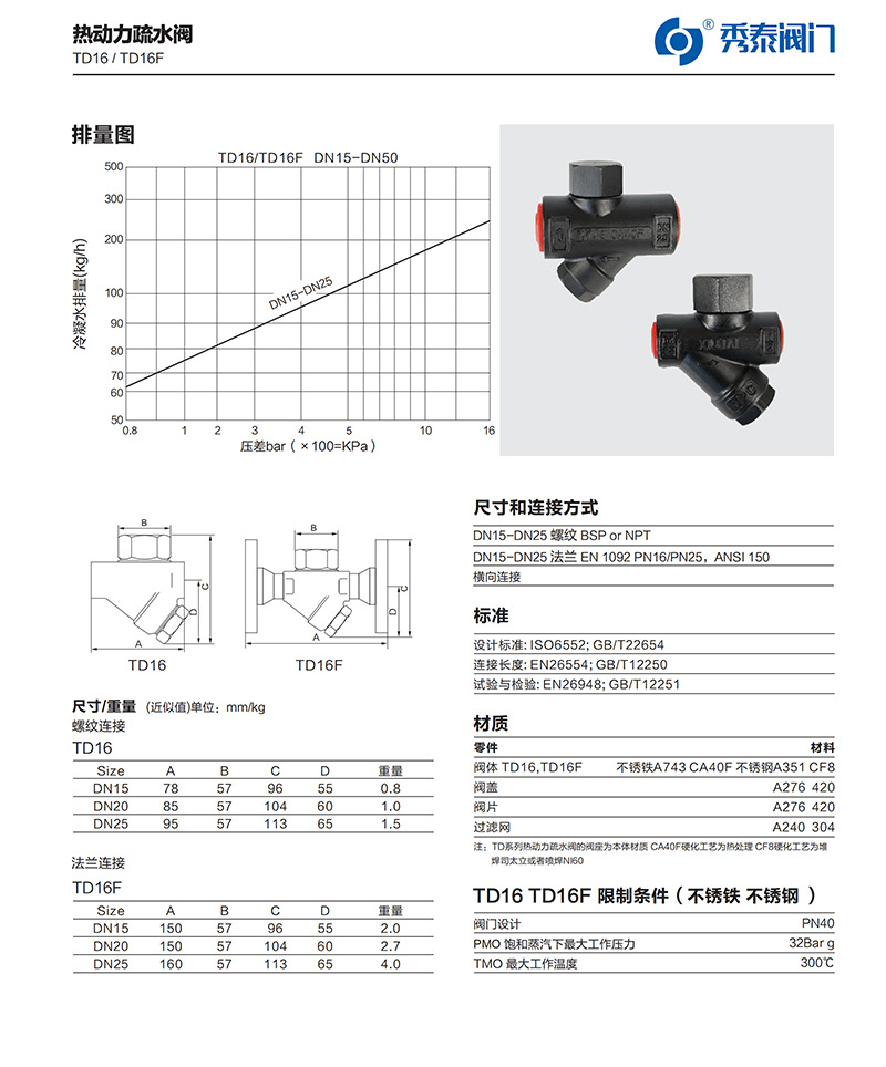 CS49H-16C高温蒸汽疏水阀法兰疏水器圆盘式热动力疏水阀DN15DN20-阿里巴巴