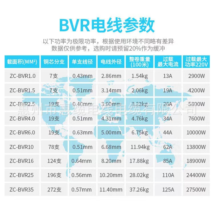 RVVP/RVSP/RVV/KVV屏蔽线控制2-30芯充电桩1.5平方国标铜芯电缆线-阿里巴巴