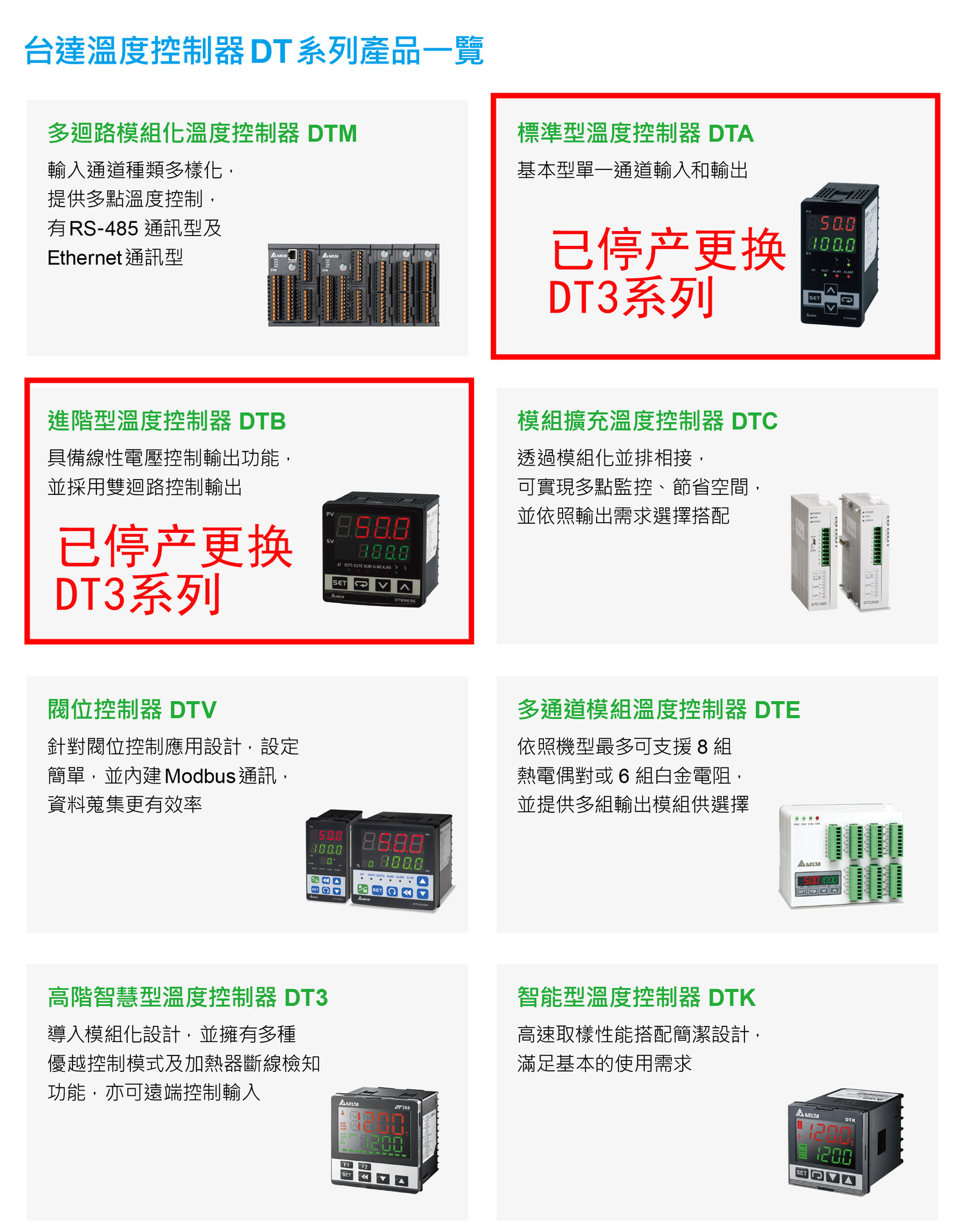 台达多通道模块化温控器DTE10T/DTE10P温控器主机DTE10T/P-N议价-阿里巴巴