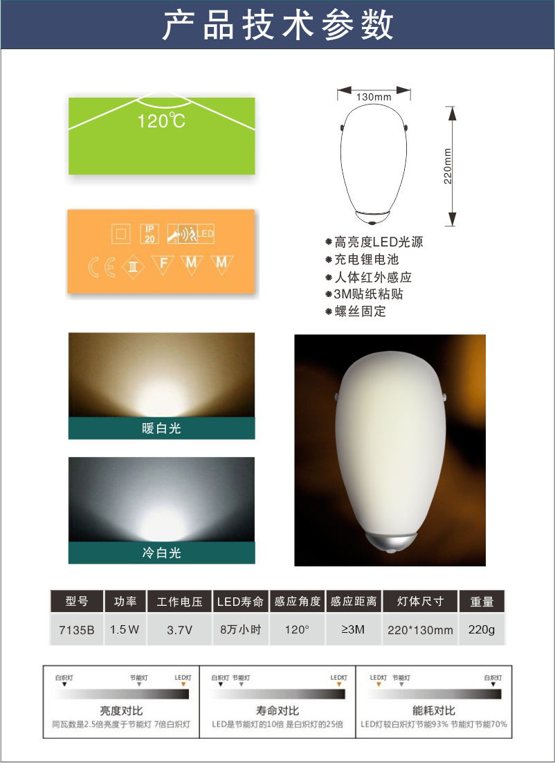 创意家居led小夜灯 智能人体感应灯 免布线 过道阳台楼梯玄关壁灯采购价格、怎么样、行情市场-CCEE选品中心