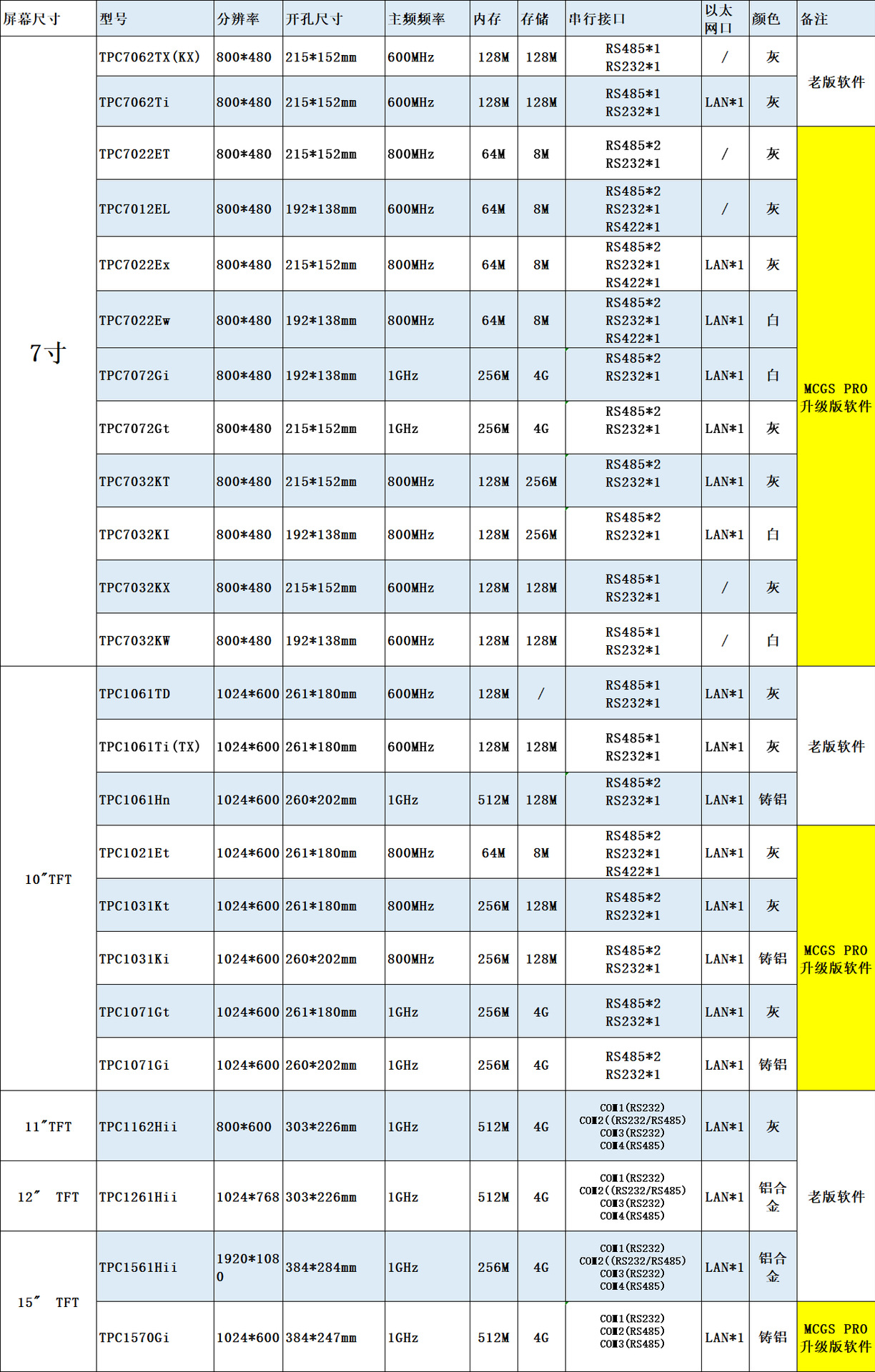 全新昆仑通态触摸屏10寸 TPC1071Gi /Gt人机界面 现货欢迎咨询-阿里巴巴
