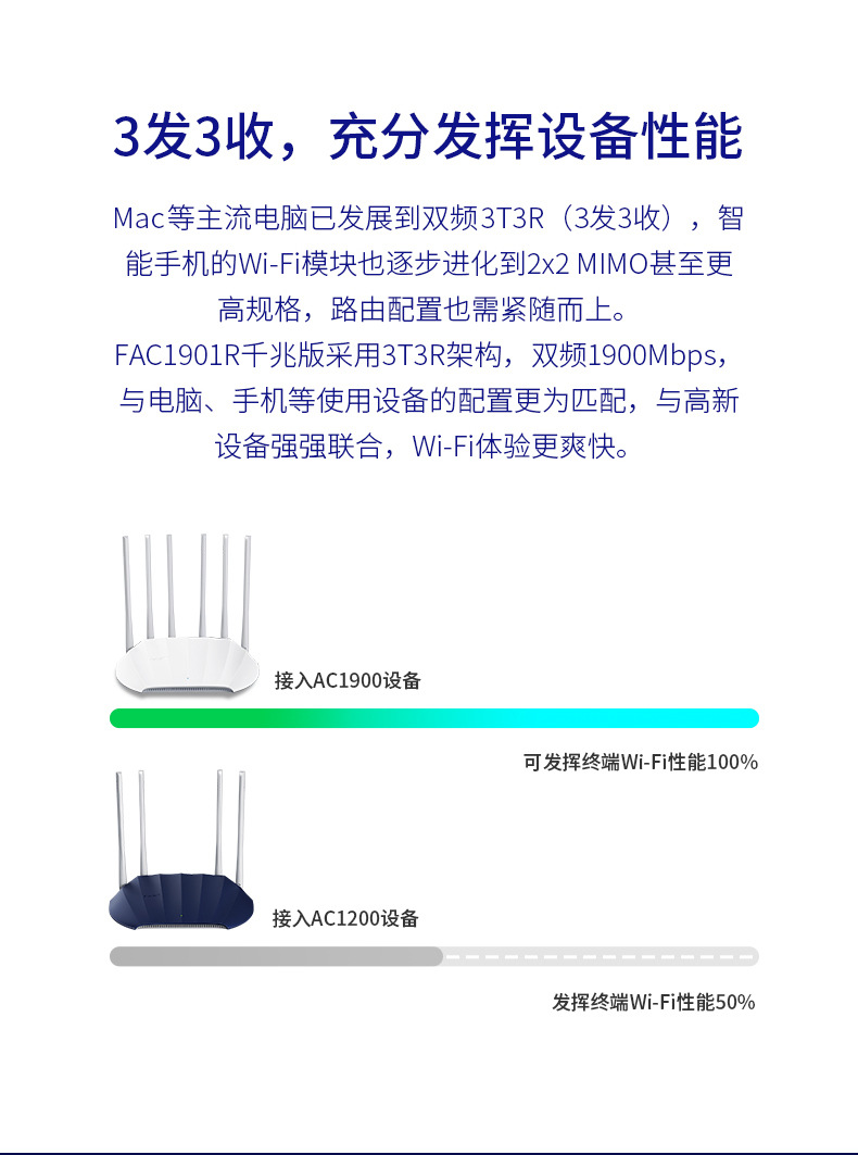 FAST迅捷FAC1901R千兆版 1900M FAC1901R千兆Mesh版千兆端口-阿里巴巴