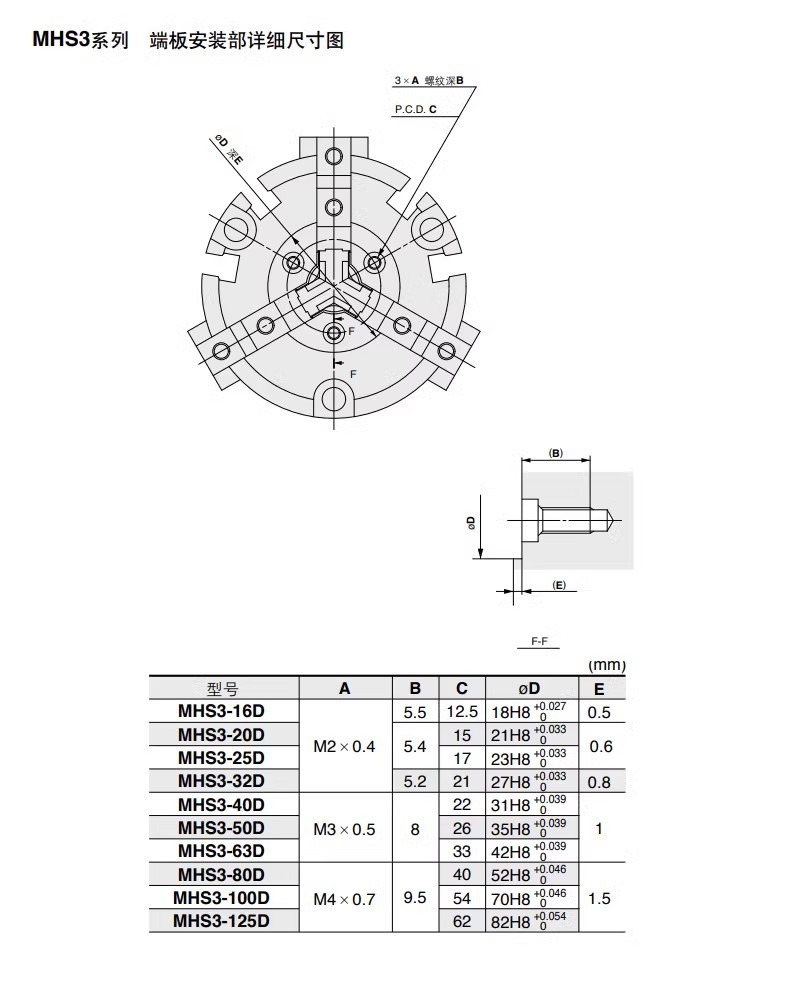 SMC手指气缸MHS2/3/4/MHSL/H3-16/20/25/32/40/50/63/80/100/125D-阿里巴巴