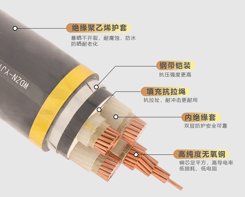 WDZN-YJY23电缆线低烟无卤阻燃耐火钢带铠装低压电力电缆厂可定制-阿里巴巴