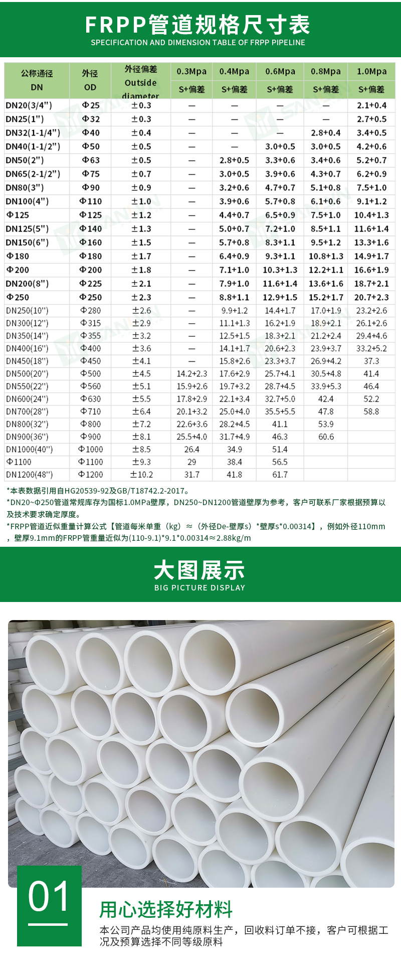 批发frpp管道白色大口径玻纤增强聚丙烯管材化工塑料pp排水管-阿里巴巴