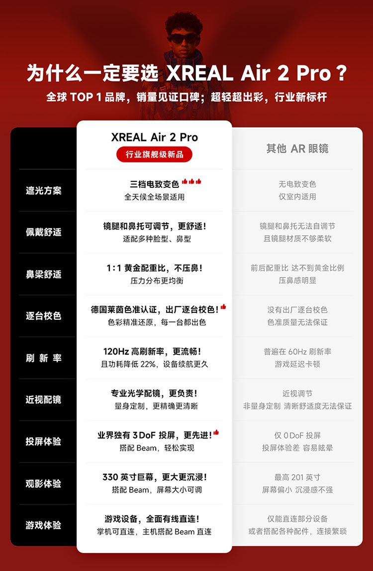 XREAL Air 2 Pro 电致变色 智能AR眼镜 便携投影空中投屏翻译眼镜-阿里巴巴