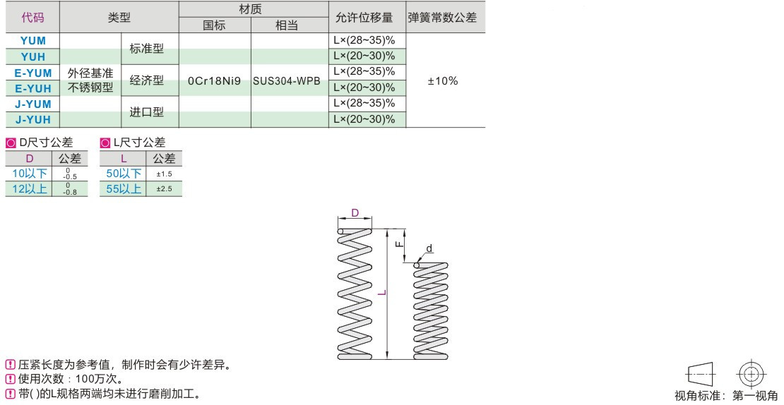 YUH-D10/D13/D16/D20-L10/L15/L20/L25/L30/L35/L40/L45/L50弹簧-阿里巴巴