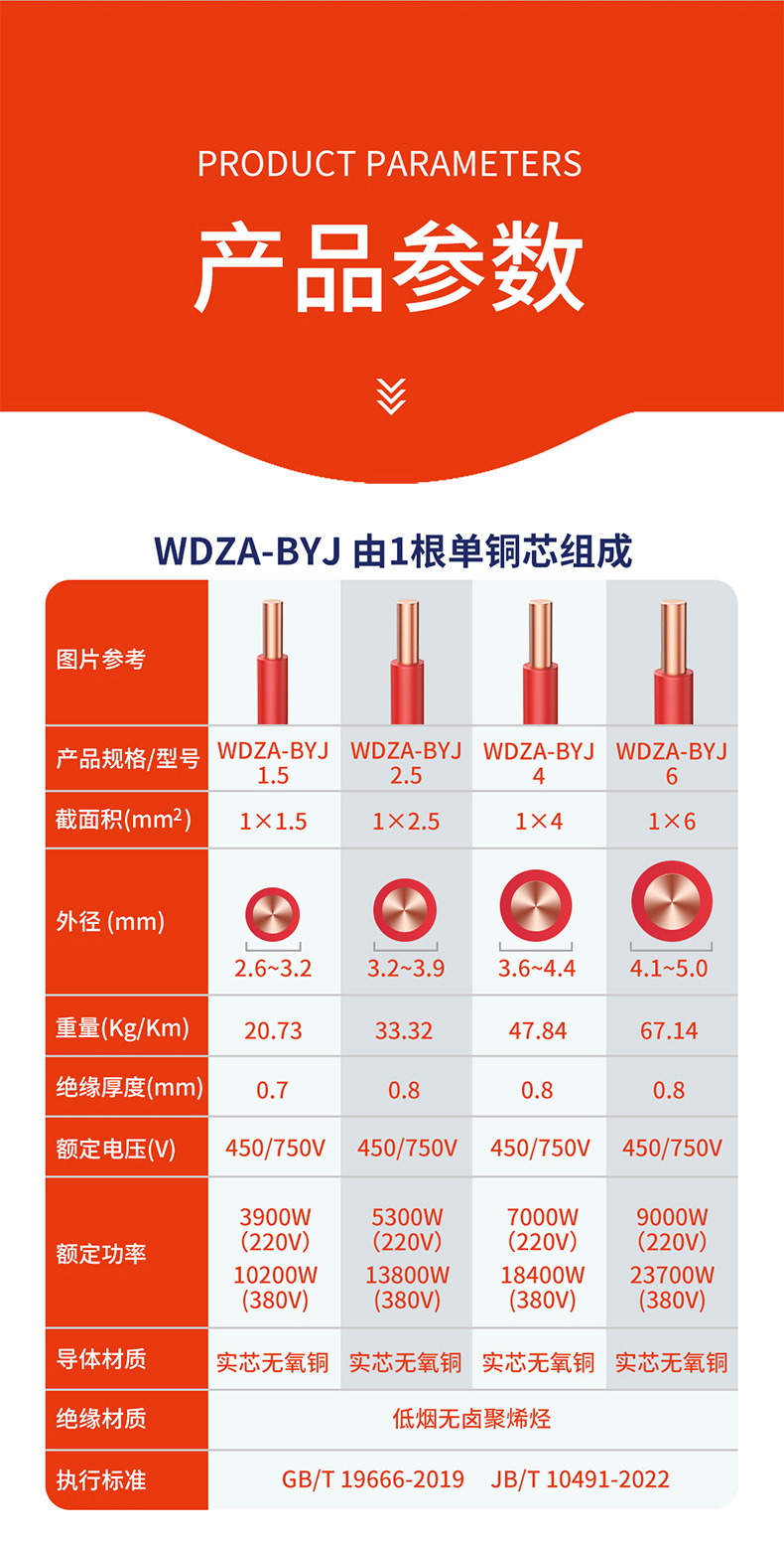 WDZA-BYJ(F) 105℃耐热低烟无卤辐照交联聚烯烃环保家装电线电缆-阿里巴巴