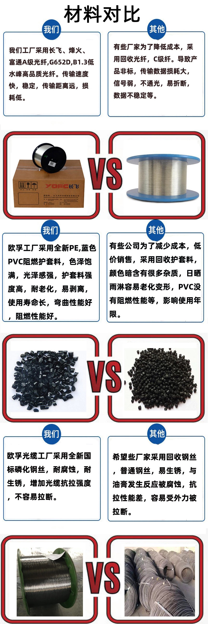 gyta-8b1室外铠装光缆8芯 单模多模光纤 架空穿管防潮质量轻-阿里巴巴