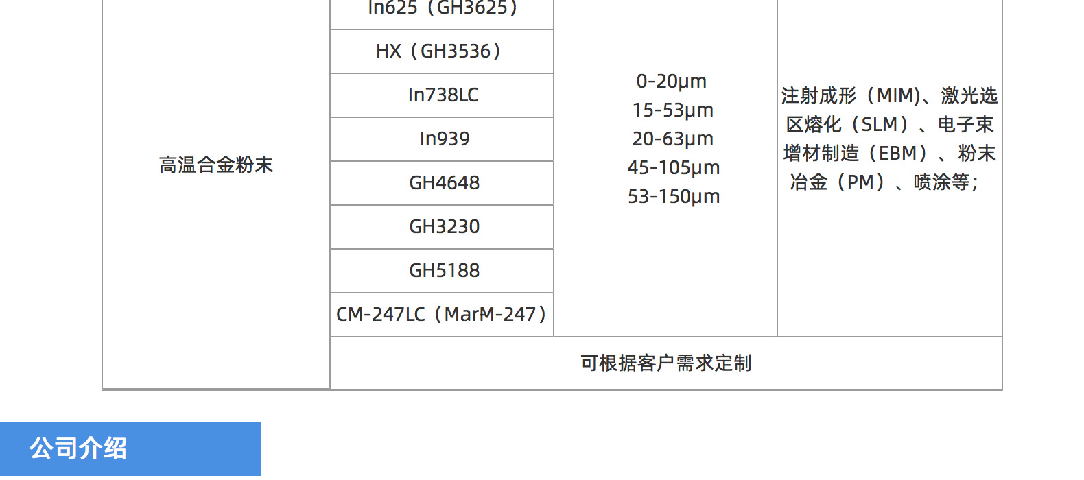 IN718(GH4169)高温合金粉末 3D打印、激光熔覆用 价格详谈-阿里巴巴