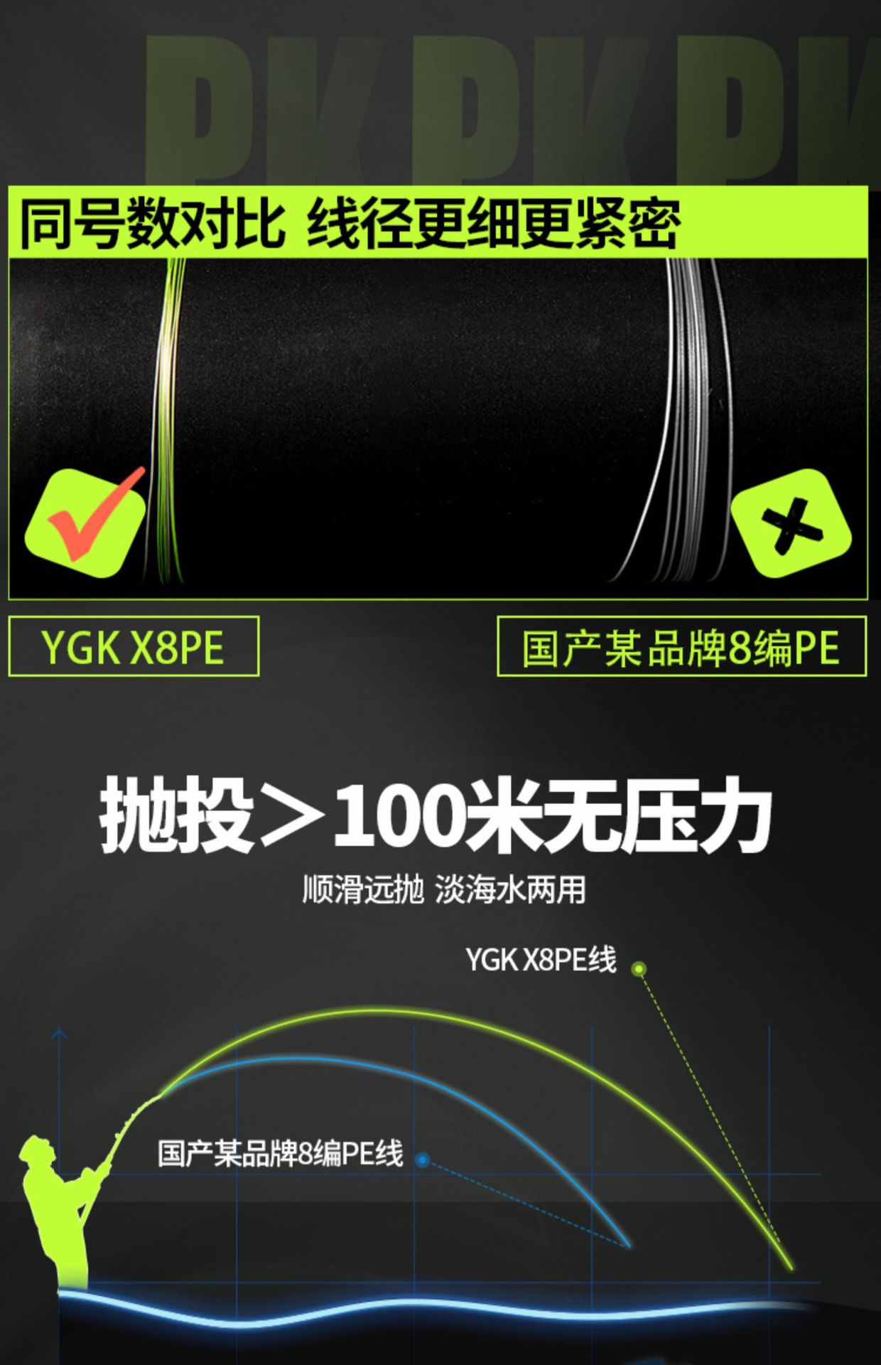 原装进口YGKPE线8编ygk路亚pe线五彩远投PE线正品批发一扎6卷-阿里巴巴