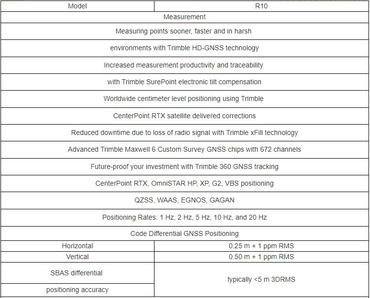 Trimble R10 Surveying High Accuracy Gnss System Rtk Gps-阿里巴巴