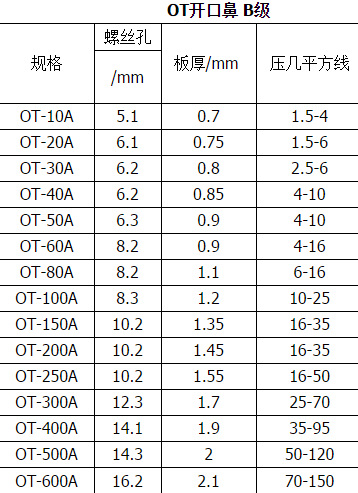 OT-60A纯紫铜开口鼻60A线鼻子开口铜鼻子接线鼻线耳铜接线端子A级-阿里巴巴