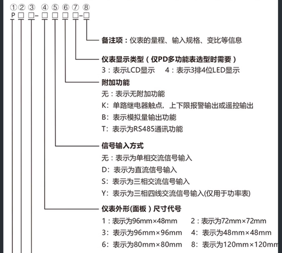 正泰单相PA666电流表 PZ666电压表 5A 数显多功能电流表可调 LED-阿里巴巴