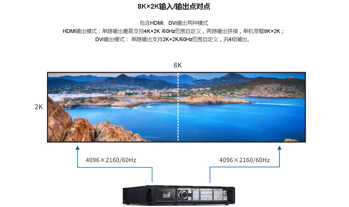 森翼Magnimage迈普视通8K LED-R4000视频处理器Video processor-阿里巴巴
