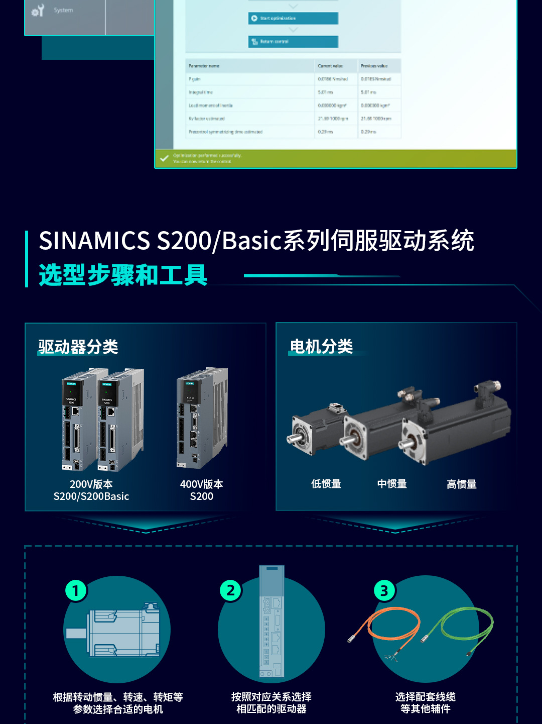 西门子伺服电机1FL2310-0AC01/2AC01/4AC01/6AC01-1HB0/1SB0/1MB0-阿里巴巴