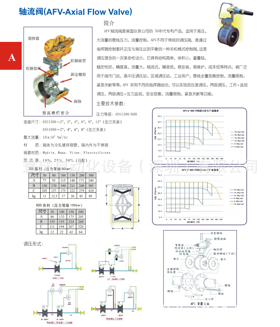 AMCO艾默科ELSTER原装AFV-600ANSI轴流减压阀ZSC-320-100调压器-阿里巴巴