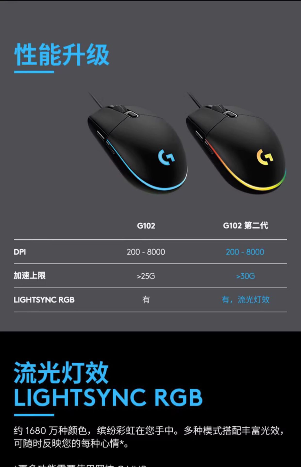 Logitech罗技G102二代有线游戏鼠标 电竞吃鸡和lol竞技 RGB流灯光-阿里巴巴