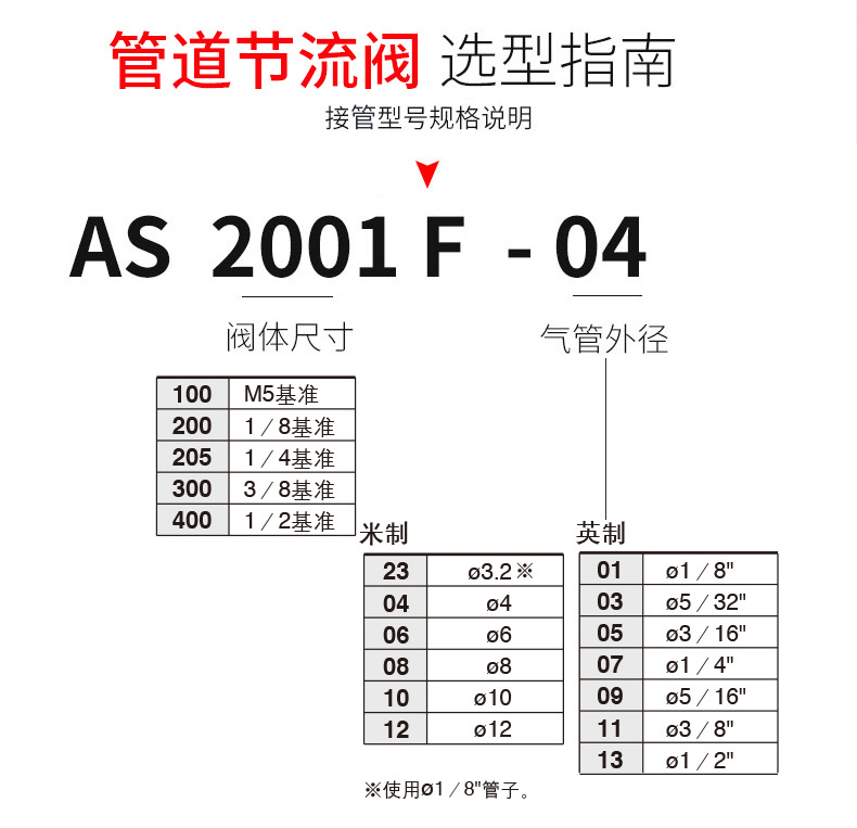 管道节流阀AS1002F-0406直通调速接头2052/2002/3002调节阀限流器-阿里巴巴