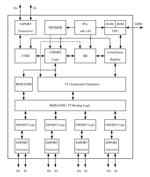 HS8836A HS8836A-C FE1.1S FE8.1 USB2.0 HUB控制器 拓展坞芯片IC-阿里巴巴