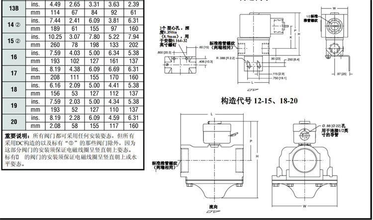 美国ASCO工业用不锈钢燃气电磁阀8215G020 030 8215A023 8215B033-阿里巴巴