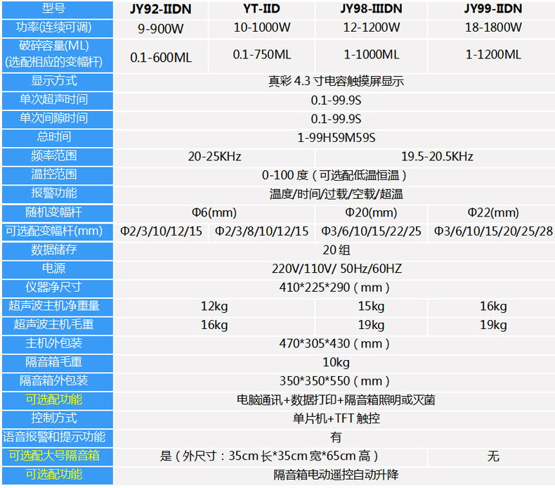 上海叶拓JY96-IIN超声波细胞破碎仪实验室细胞粉碎机材料乳化机-阿里巴巴