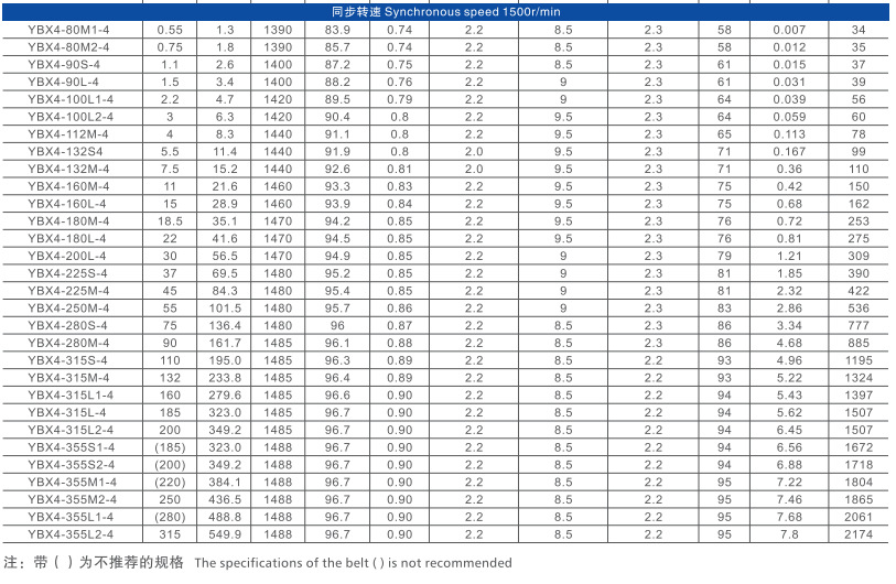 上海防爆电机 YBX4-160M2-2 15KW ExdⅡCT4 隔爆型三相异步电动机-阿里巴巴