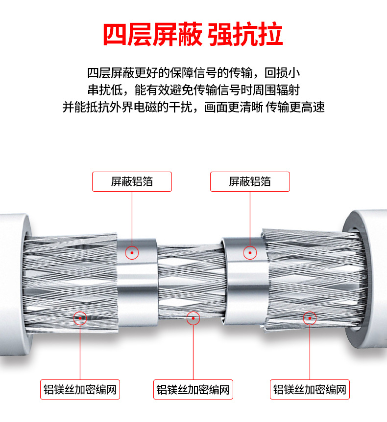 E畅SYWV-75-5电视线96编双网四屏蔽高清天线 屏蔽同轴闭路线100米-阿里巴巴