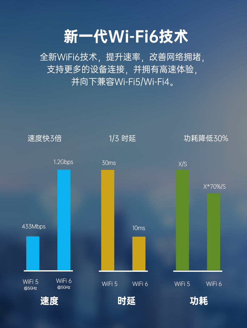 普锐PLERY R702-CN ODU户外4G路由器LTE室外插卡无线安防监控CPE-阿里巴巴