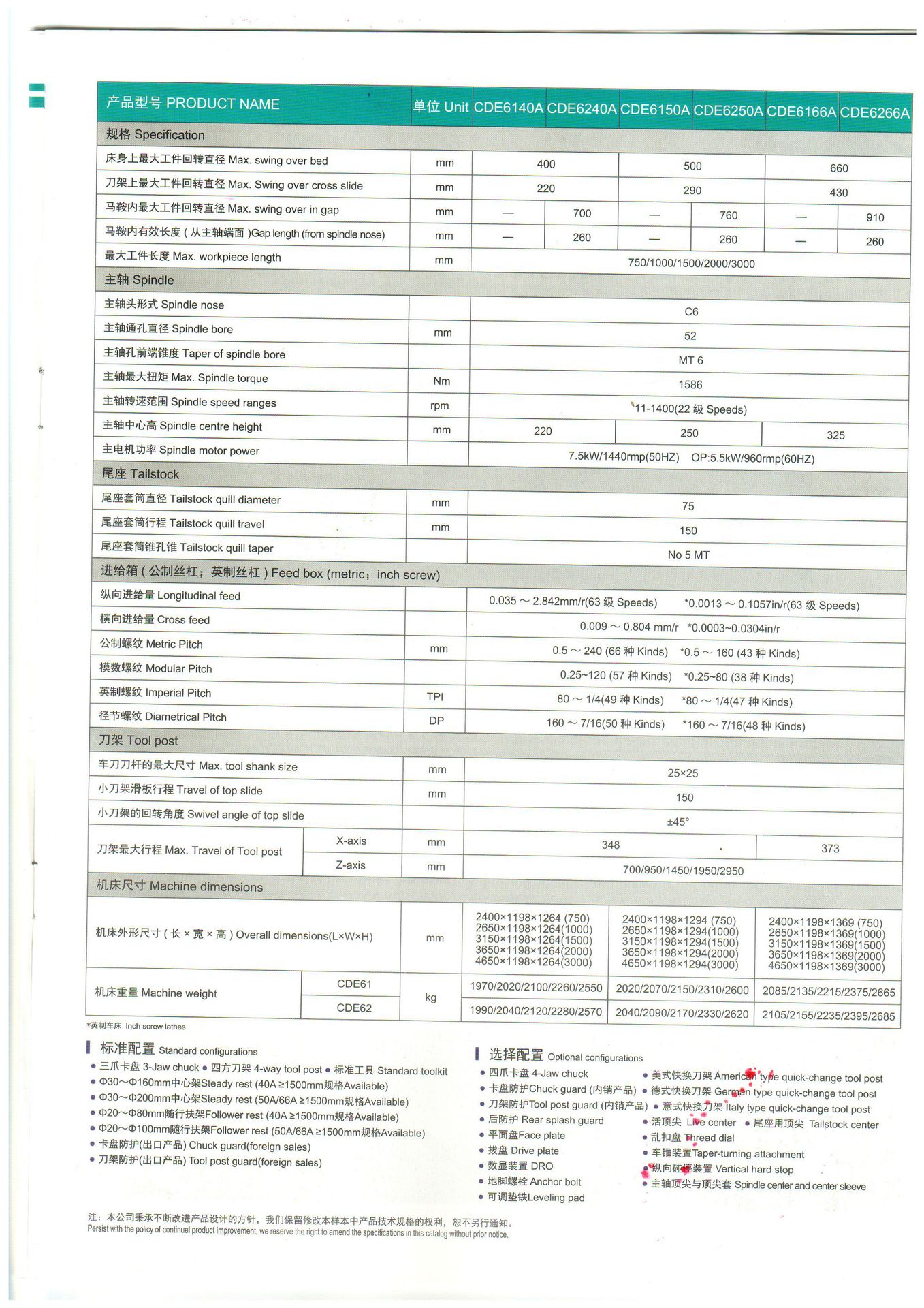 DMTG 大连机床集团 CDS6250B/2000 卧式马鞍普通车床 欢迎来电-阿里巴巴