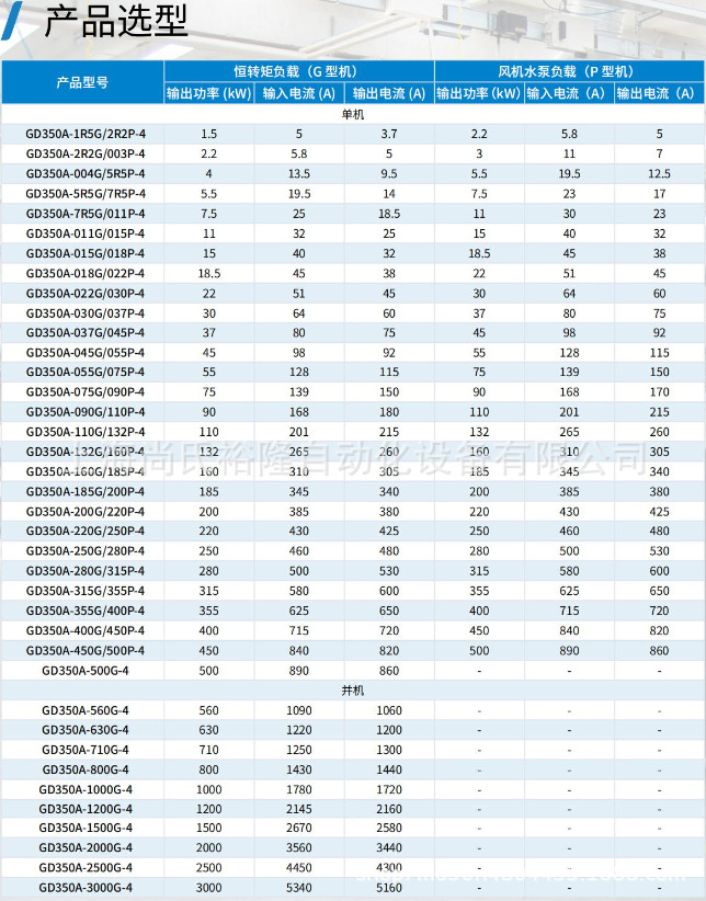 GD350A-355G/400P-4英威腾变频器355KW高性能通用变频器现货议价-阿里巴巴