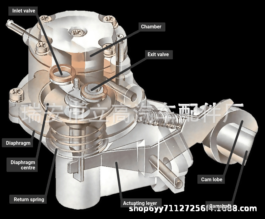 12608371 12633115 EP1028 12639694适用于Equinox GMC Terrai-阿里巴巴