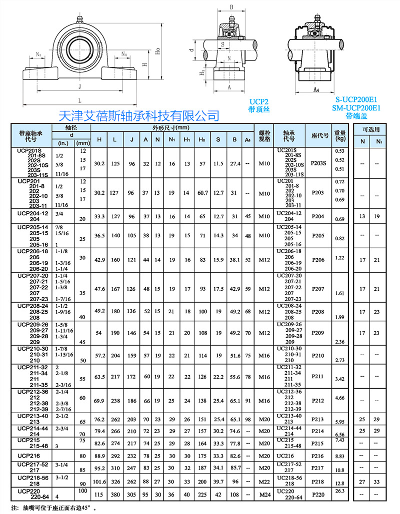 德国IBC风机精密高速UCP321外球面轴承 UCP321D1带座外球面轴承-阿里巴巴