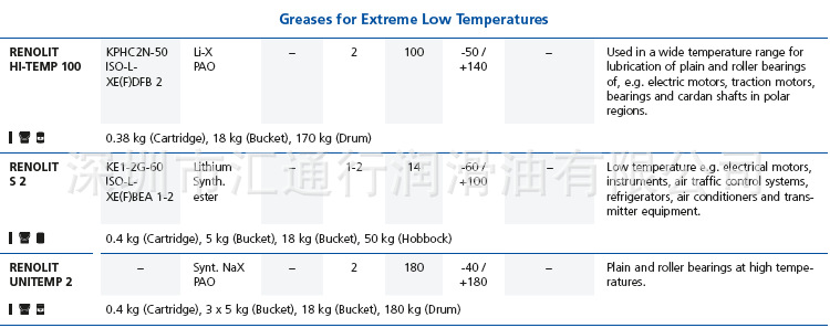 FUCHS URETHYN MP 2 福斯合成高温润滑脂 含税-阿里巴巴