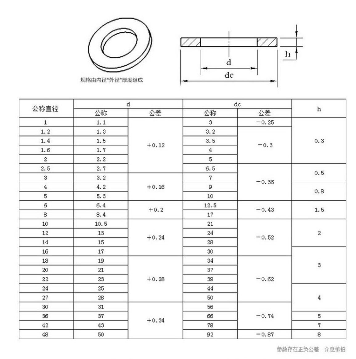 DIN125 GB97.1标准 平垫圈 304不锈钢 M4M5M6M8M10M12M4M16-M64-阿里巴巴