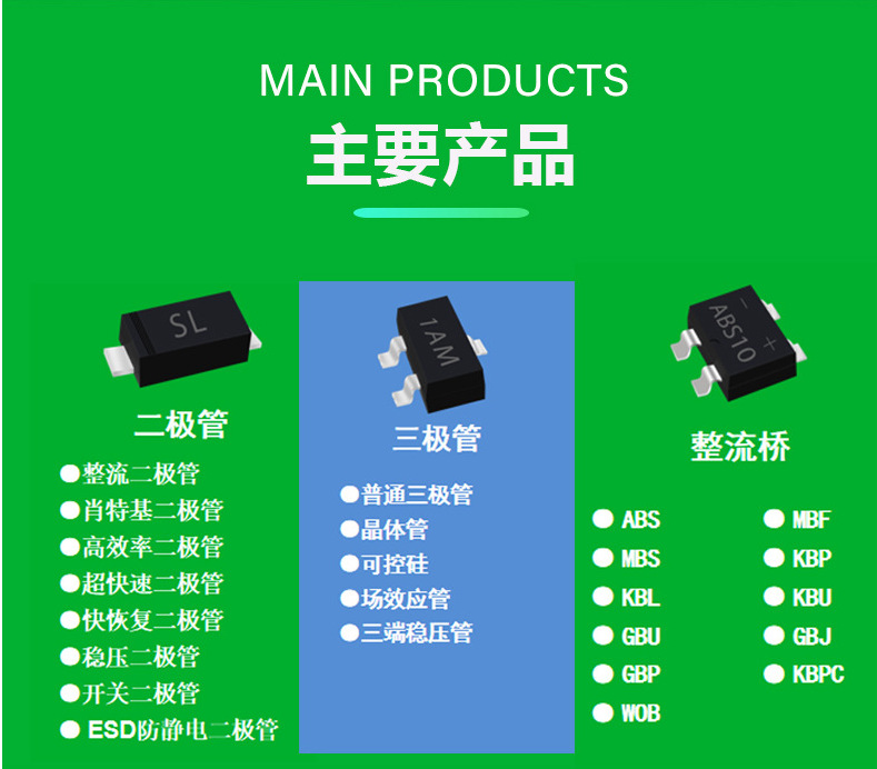 Nexperia安世晶体NPN三极管BF840,215 SOT-23 NCW 25MA 40V-阿里巴巴