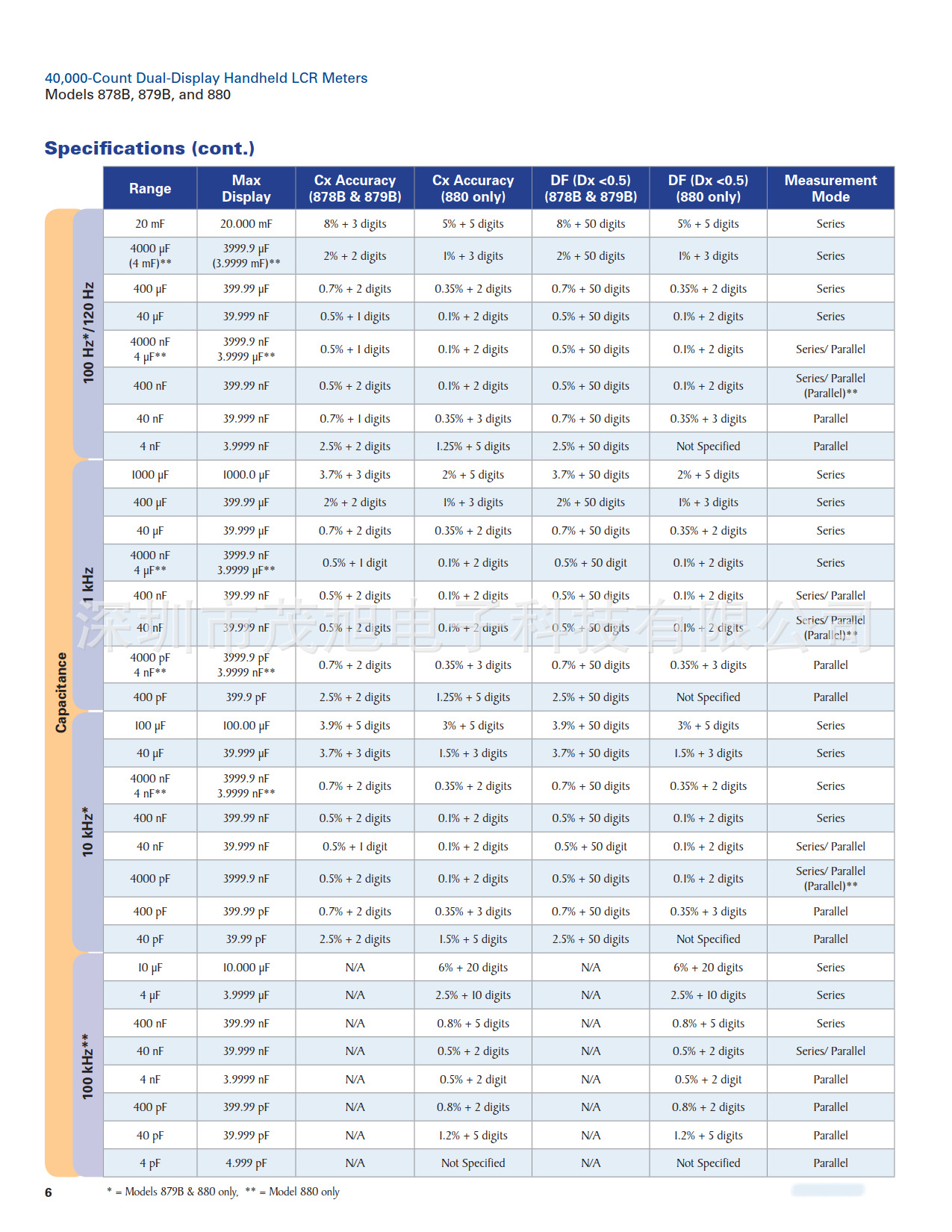 百科BK Precision 879B 双显示手持式数字LCR电桥测试仪 10KHz表-阿里巴巴