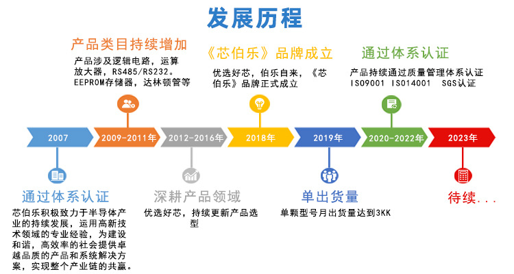 CD4025BE DIP-14直插 芯伯乐国产芯片 逻辑IC 电子元器件 CD4025-阿里巴巴
