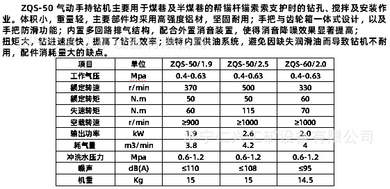 江阴ZQS-50/2.5S气动手持钻机 MQS-50帮锚杆机 矿用风锚头-阿里巴巴