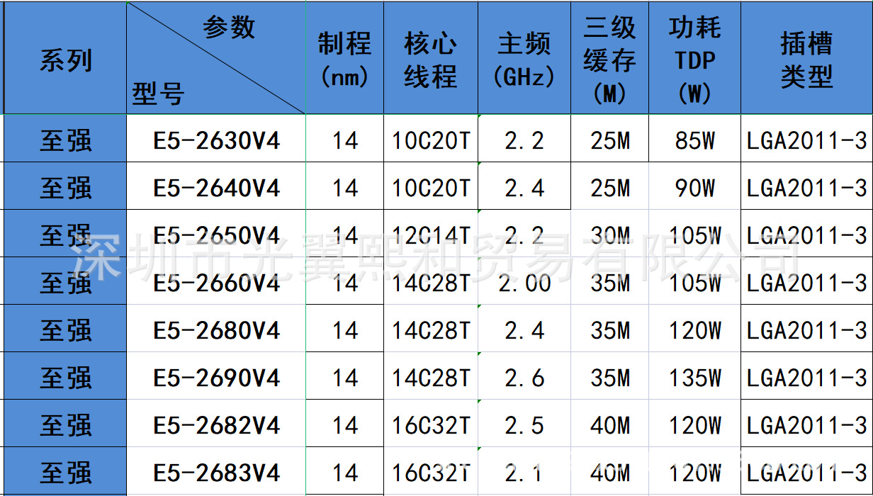 E5-2620V4 2640V4 2650V4 2660V4 2680V4 2690V4 2683V4 XEON-阿里巴巴