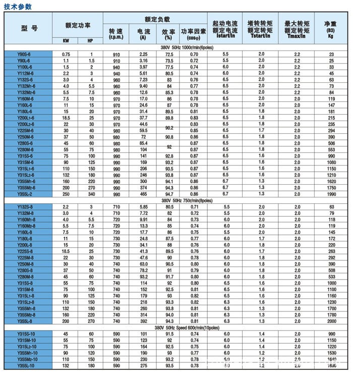 现货批发三相异步电动机Y160M-6 7.5KW全铜马达工厂三相电动机-阿里巴巴
