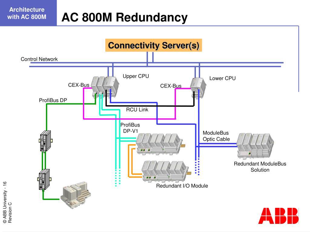 ABB模块DI210，DI724F，DI801，DI801-eA，全新出售-阿里巴巴