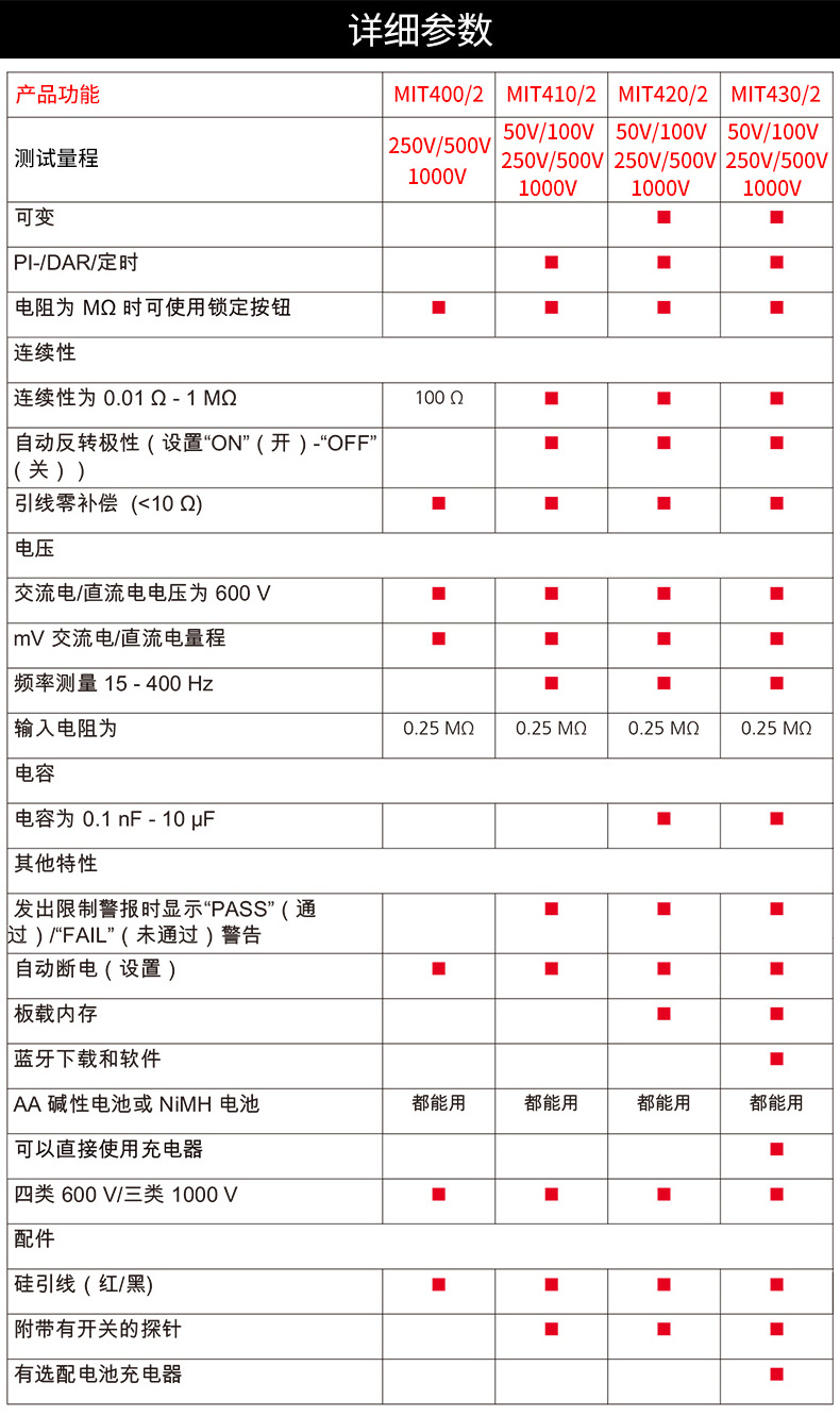 绝缘电阻测试仪MEGGER兆欧表MIT481/2数字摇表MIT420/2蓝牙连接-阿里巴巴